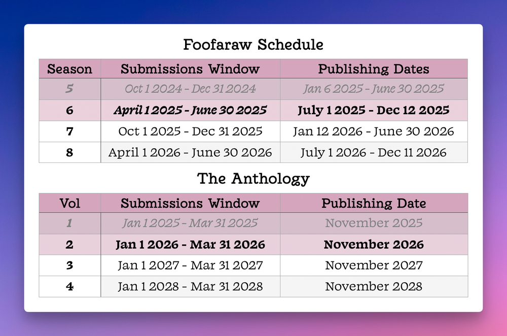 Submissions